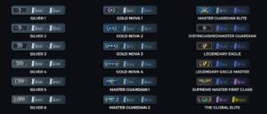 CS2 Ranks 2025: Full Guide to Competitive & Premier System