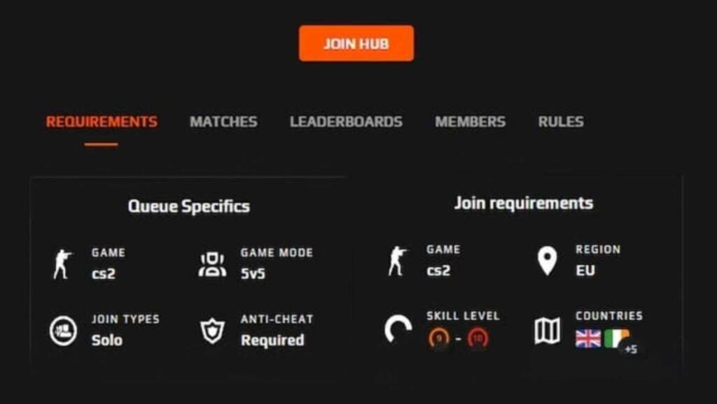 FACEIT CS2: Elo System, How to Play, FPL & Anti-Cheat 2025